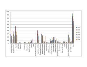 2023 Bar Graph - City of Foley, Minnesota